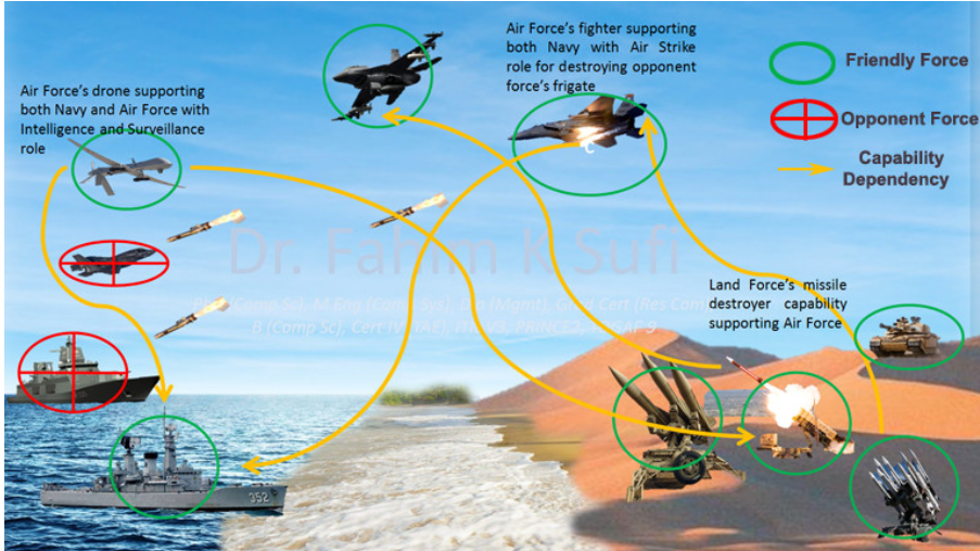 Technology and Warfare: A Historical Perspective | by NarrativeNook ...