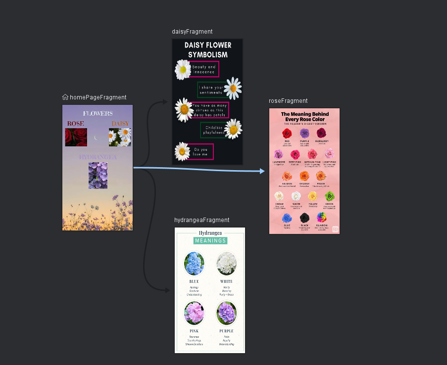 Easy Routes: Android Navigation Using Fragments Step-by-Step (For ...