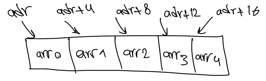 Debugging with Valgrind. In this series, I’ll guide you through… | by Shima | Medium