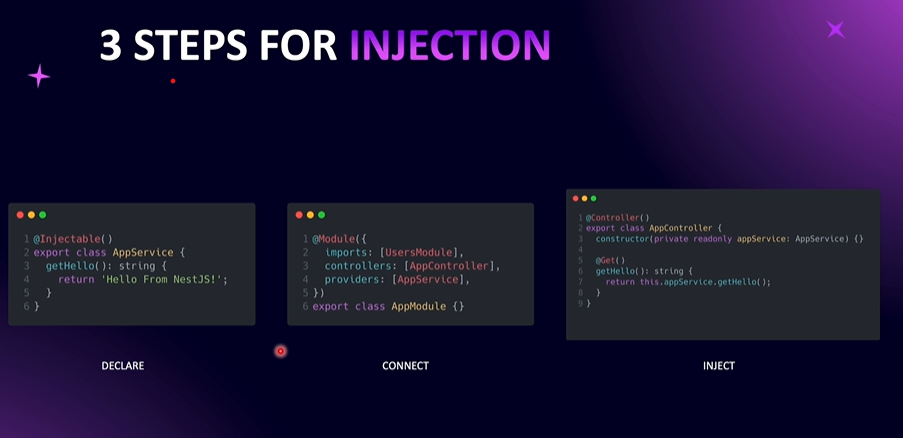 🧩 What Is Dependency Injection in NestJS — and Why Should You Care? | by Prateek Badjatya | Medium