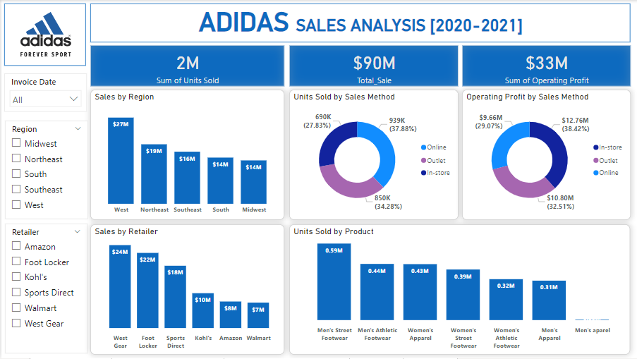 Adidas-USA Sales Analytics. The aim of this project is to analyze 2 ...