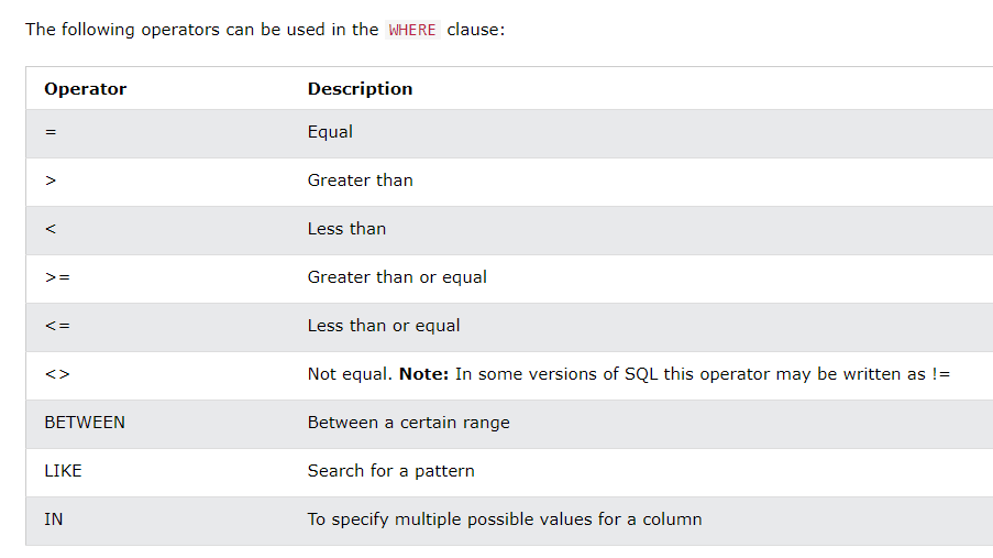 DBMS. SQL SELECT | by Gandharv Dalal | May, 2024 | Medium