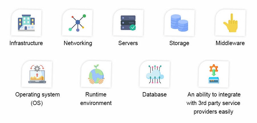 The architecture of Open Source Applications,Scalable Web Architecture and Distributed systems ...