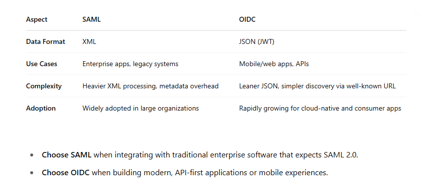 Mastering SAML & OIDC SSO: A Hero’s Journey Through Identity | by Md ...