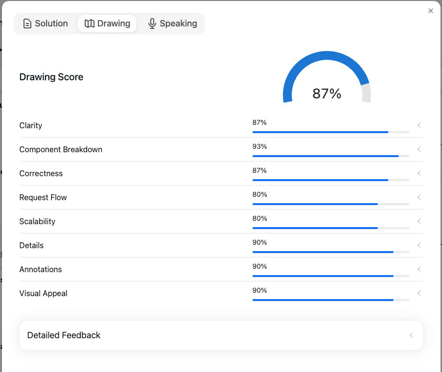 Score: 87! Design Rate Limiter Design — beginner system design question | by bugfree.ai | Sep ...