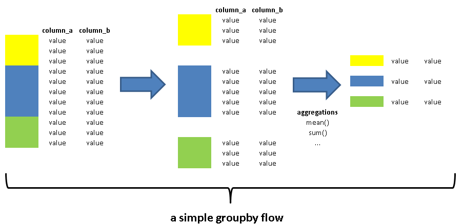 3 Useful Functionalities of Pandas | by Soner Yıldırım | Analytics ...