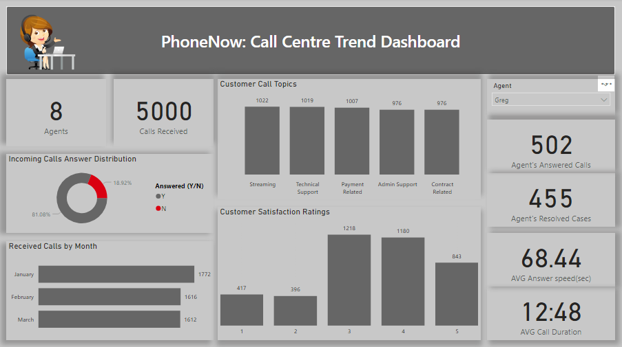 I got a Phone Call from ‘PhoneNow’ | by Daniel Okhifo | Medium