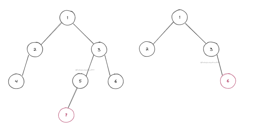 Leetcode60days 513 Find Bottom Left Tree Value By Fs Sde Note Medium