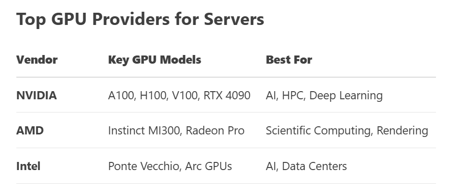GPU Servers: Powering AI, HPC, and High-Performance Computing | by Cloudminister Technologies ...