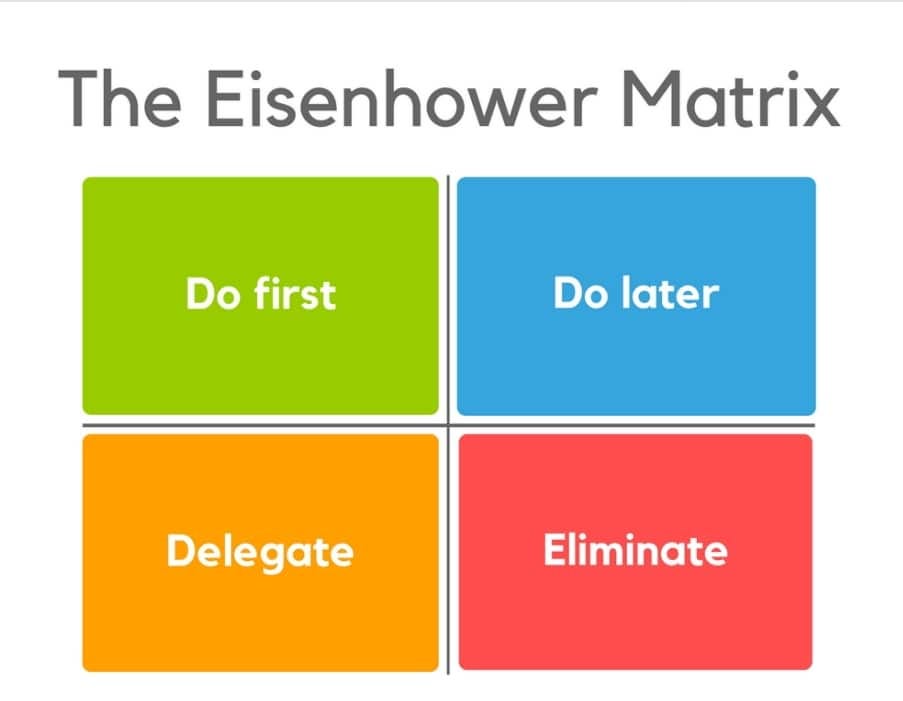 Eisenhower Matrix (Increase Your Productivity) | by Muhammad Mubashar ...
