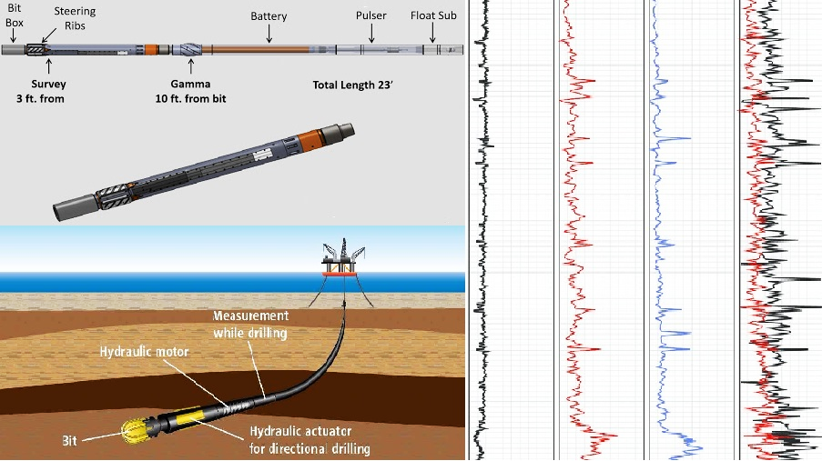 Measurement While Drilling — Hunt And Hunt - Hunt & Hunt - Medium