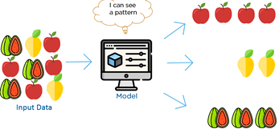 Introduction to ML — Linear Regression From Scratch | by Kaustubh ...