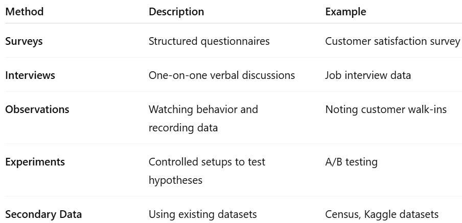10 Frequently Asked Data Related Interview Questions and Answers | by ...
