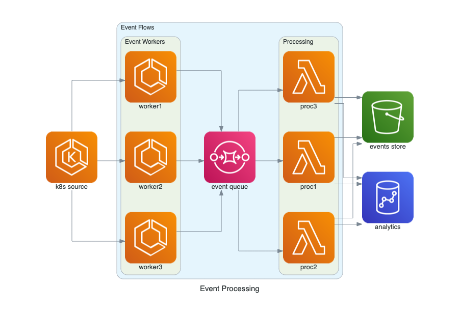[Diagram As a Code] Codify AWS Architecture Diagrams with Python: A ...