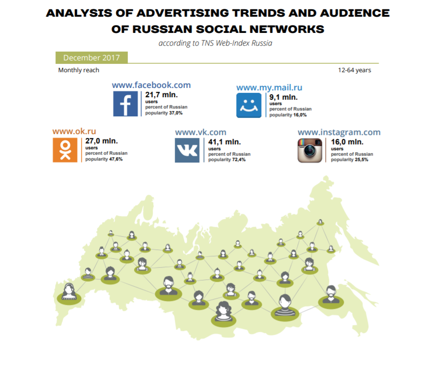 Social Media Marketing in Russia — How Does Facebook Differ From ...