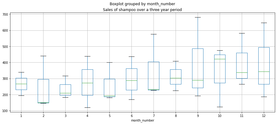 Data Visualization With Python Matplotlib And Griddb Griddb Open Source Time Series Database
