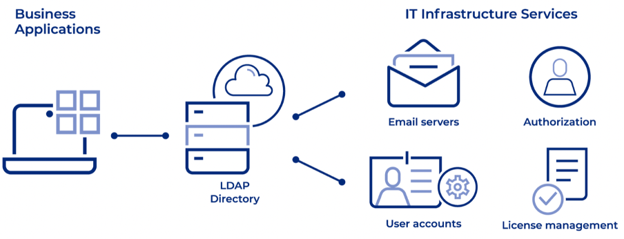 LDAP: a lightweight deduplication and auditing protocol for secure data storage in cloud ...