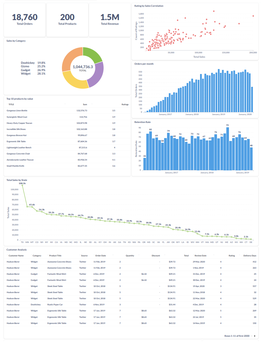 Spinning Up Metabase. I heard about Metabase at the first… | by ...