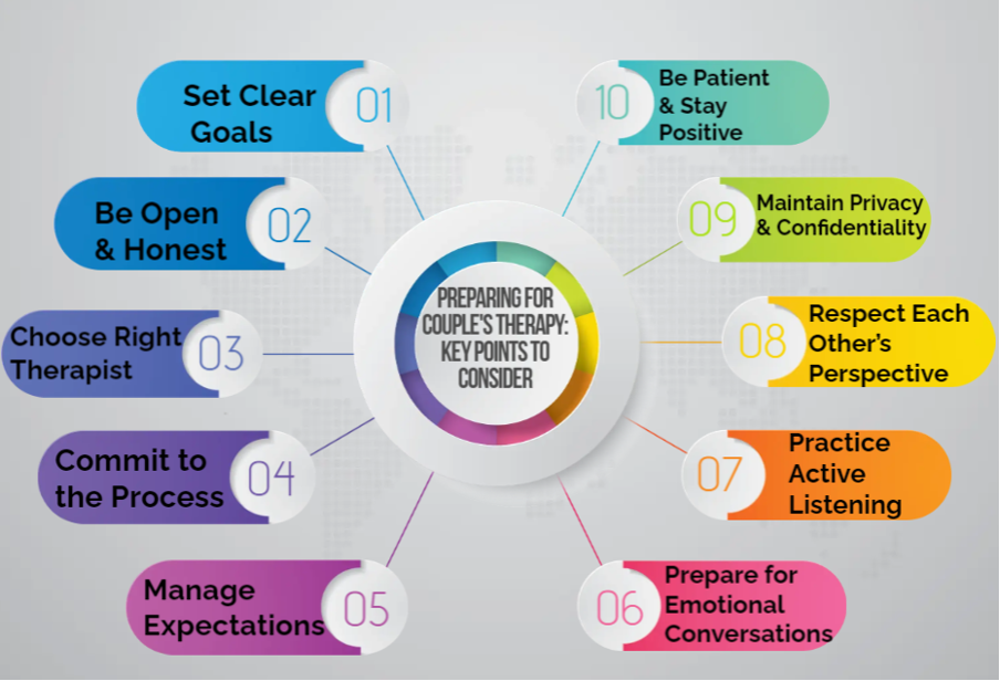 Preparing for Couple’s Therapy: Key Points to Consider | by Bhawesh ...
