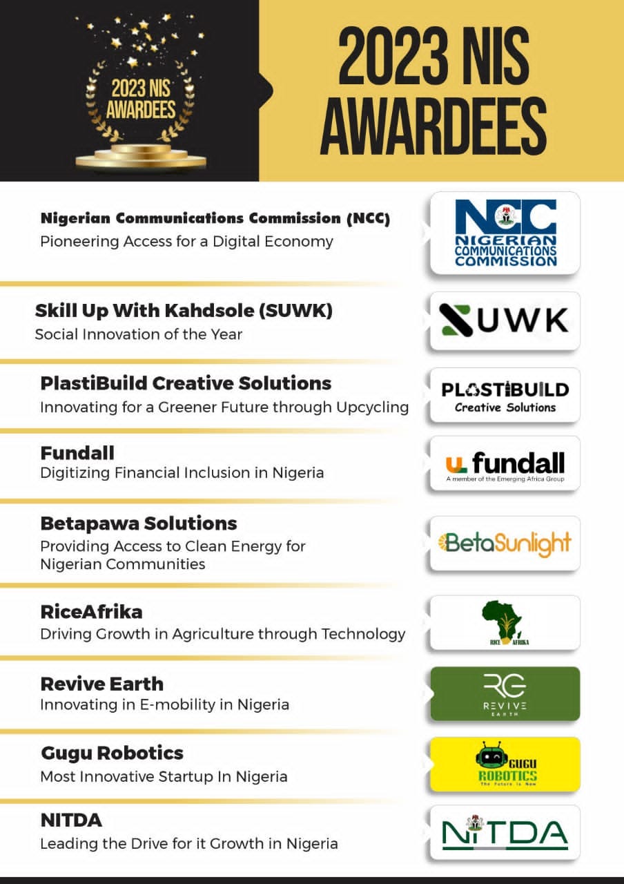 Gugu Robotics Awarded Best Innovative Start-up | by Emmy Pencil | Nov ...