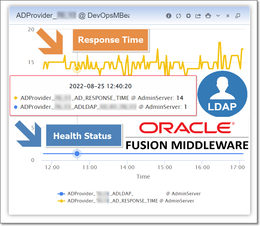How To Monitor Ldap Or Active Directory Security Provider In Weblogic And Oracle Fmw Domains