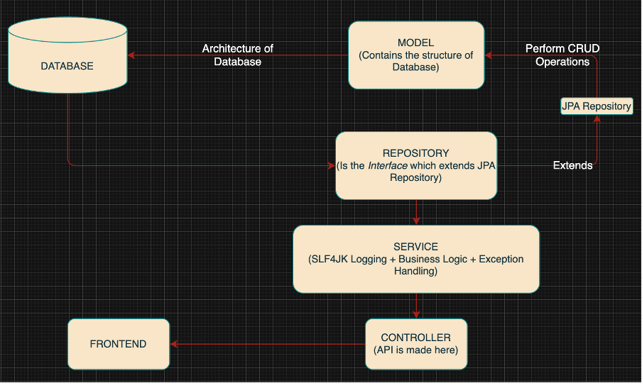 Getting Started with Spring Boot: A Beginner’s Guide to Building Web Applications | by Diksha ...