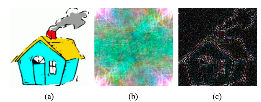 FACT: fourier-based framework for domain generalization - AIメディカルサービス - Medium