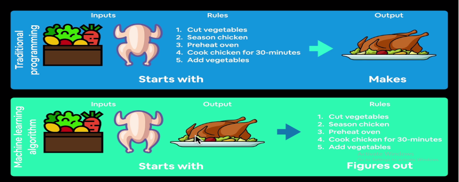 Machine Learning Notes — Part1. In this tutorial we are going to… | by ...