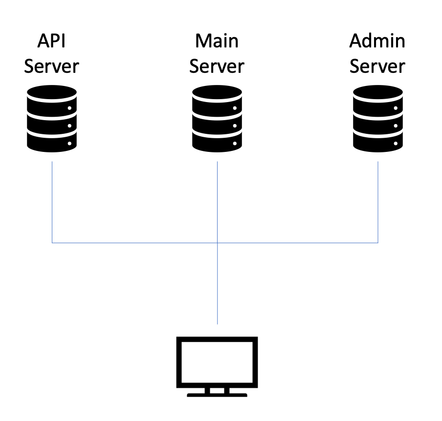 Google Cloud Platform (GCP) App Engine Dispatch Configuration | by Eric ...