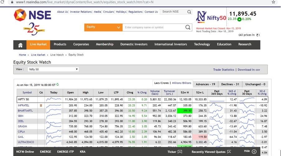 Extract dynamic content from web page using python[Part 1] | by Irfan ...