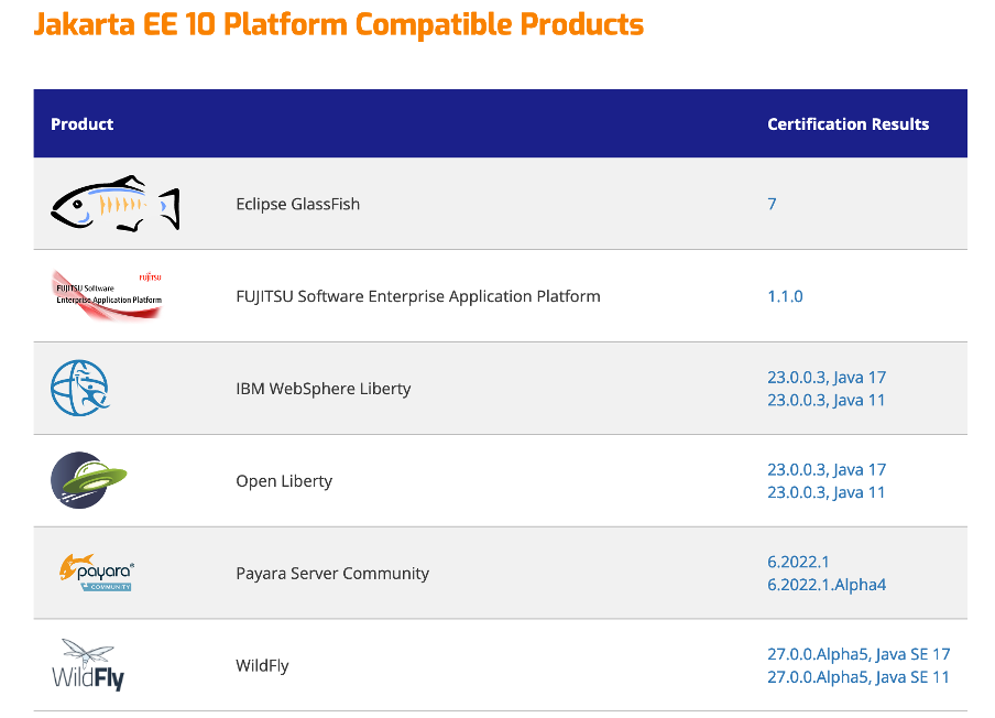 Developer Guide for Creating Cloud Natives Applications with Open Standards: Jakarta EE and ...