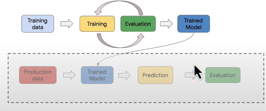 Understanding LLMOps: How to Build a Workflow for Large Language Models ...