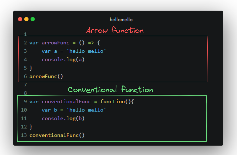 A function and An arrow function 🥈 | by Kh Shuhat | Mar, 2024 | Medium