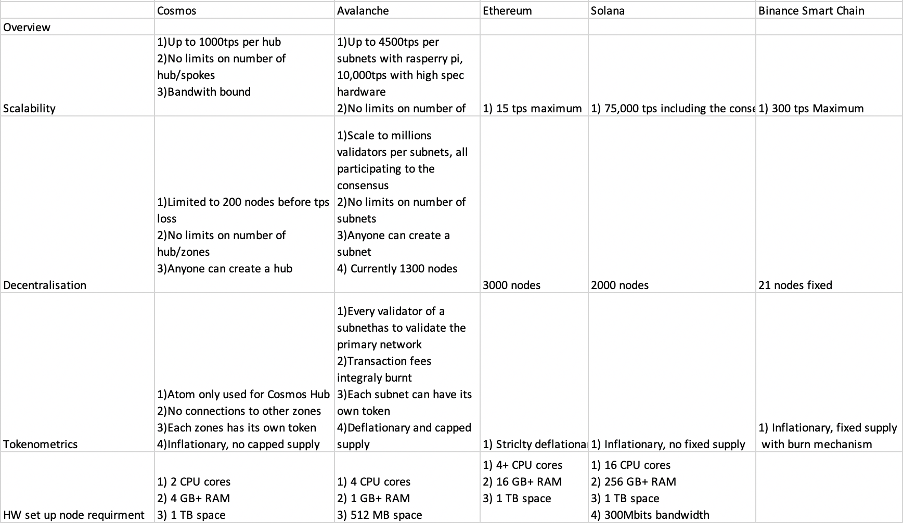 L1s Comparison. What is a L1 | by Werner Jacob | Medium