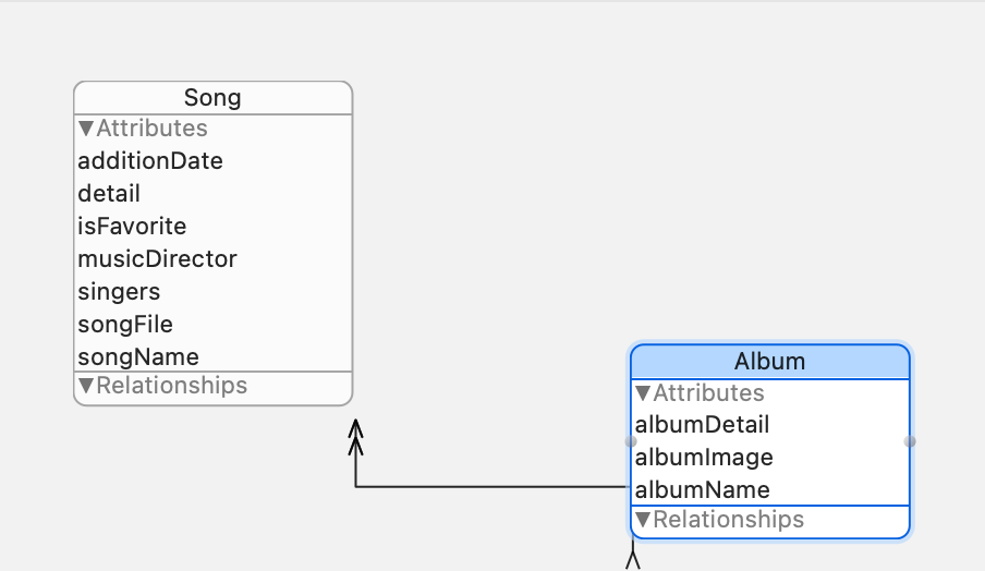 SwiftUI and Image/Audio files upload and download with CoreData | by Amit Srivastava | Medium