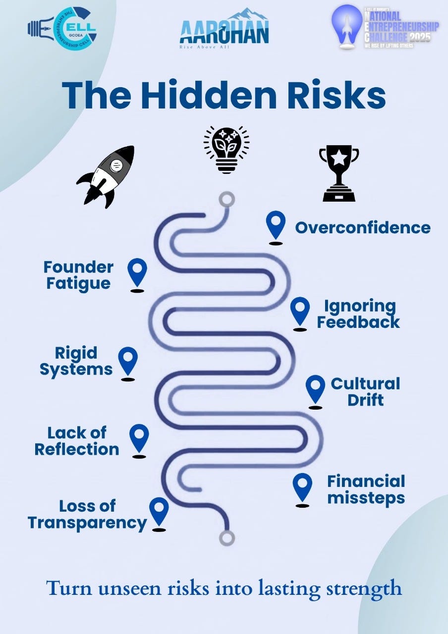 The Hidden Risks: The Challenges You Don’t See Coming | by E-Cell ...