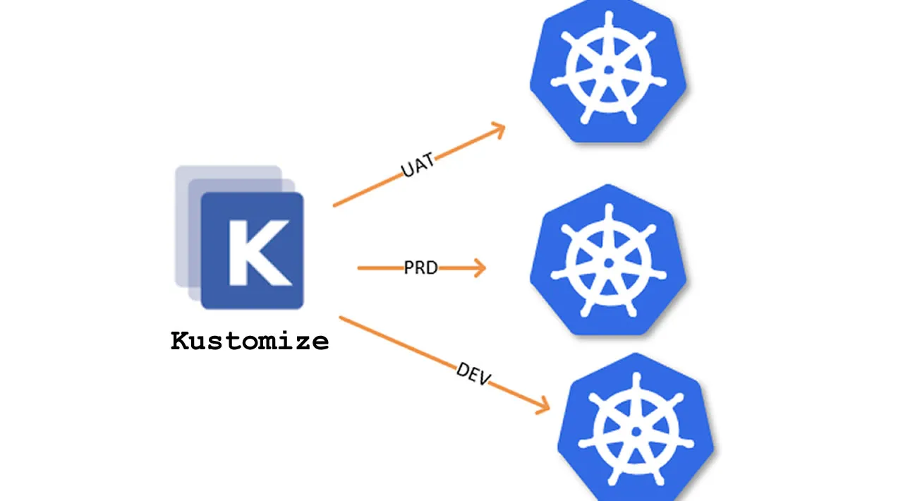 A Comprehensive Introduction to Kustomize | by Ashish Singh | Dev Genius