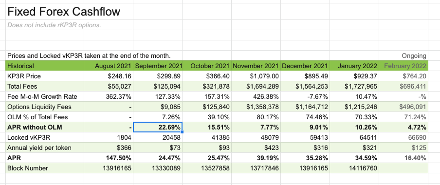 Cashflow metrics for Fixed Forex. Stablecoins are oxygen in the DeFi ...