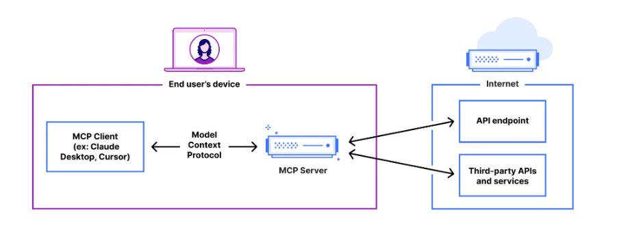 Article 3: How to Build and Test a FAST MCP Server Inside a Databricks ...