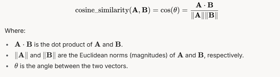Cosine Similarity Uncovered Exploring The Math And Python Code Behind Vector Alignment By