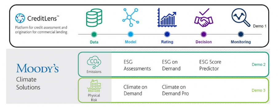 Strategic Integration of Climate Risk Tools: Best Practices and Case ...
