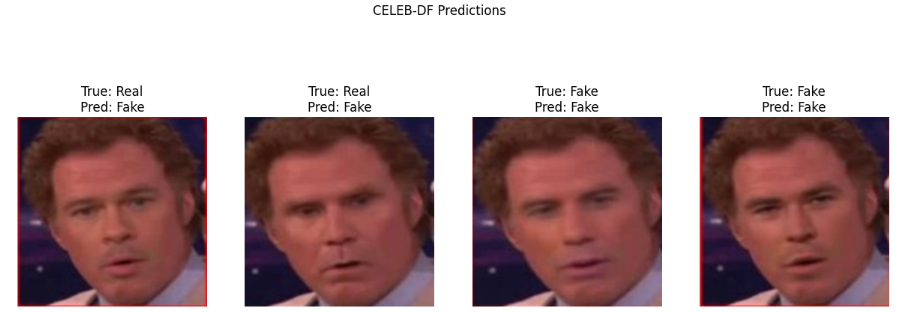Project- Image Processing Deepfake Detection | by Dedy Wibowo | Jun ...