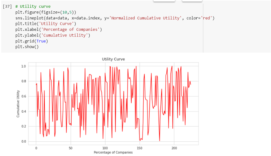 How to use Multi-Attribute Decision Making Techniques | by Vraj Patel ...