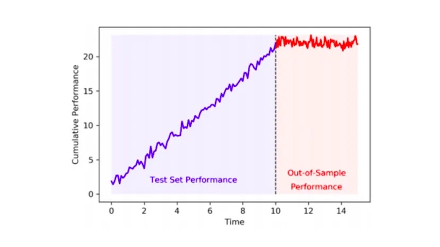 From Data to Dollars: Advanced Techniques in Trading Strategy ...