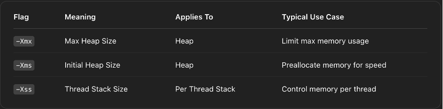 JVM Performance Tuning (Part -1). VM performance tuning is the process of… | by Rahul Sinha ...