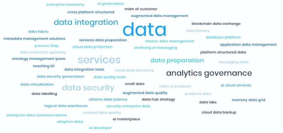 Data Technology Trends 2021 - 9 part series | Geek Culture