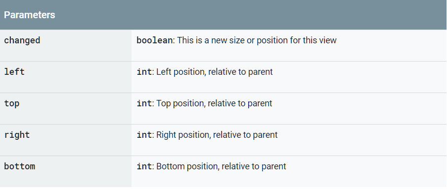 MeasureSpec. MeasureSpec 是 View 底下的 static class。 | by James Lin | Medium