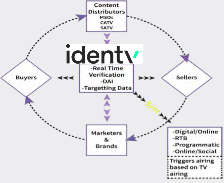 Value Propositions For Video Advertising | by IDENTV LATEST NEWS | Medium