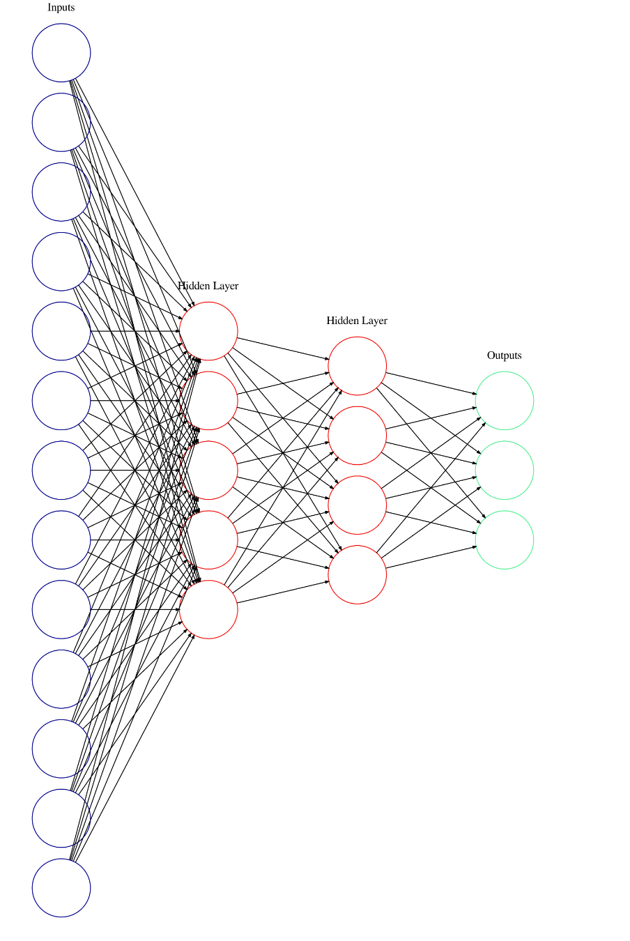CNNs: Complete Convolutional Neural Network [Part 1] | by pju | Medium