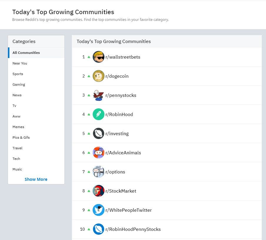Reddit Retail Revolt As Investment War Ignites | by Contentworks Agency ...